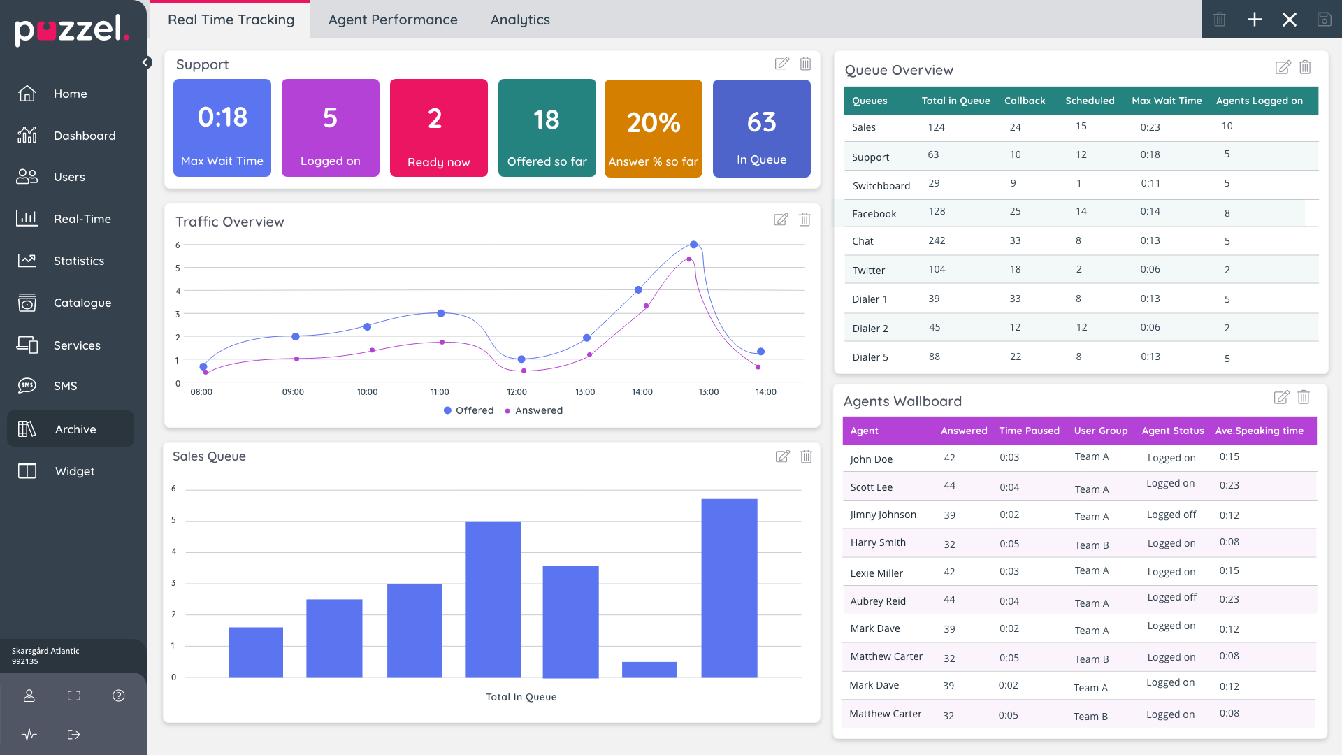Supervisor Dashboard Release - March 1st 2022 | Puzzel Help Centre
